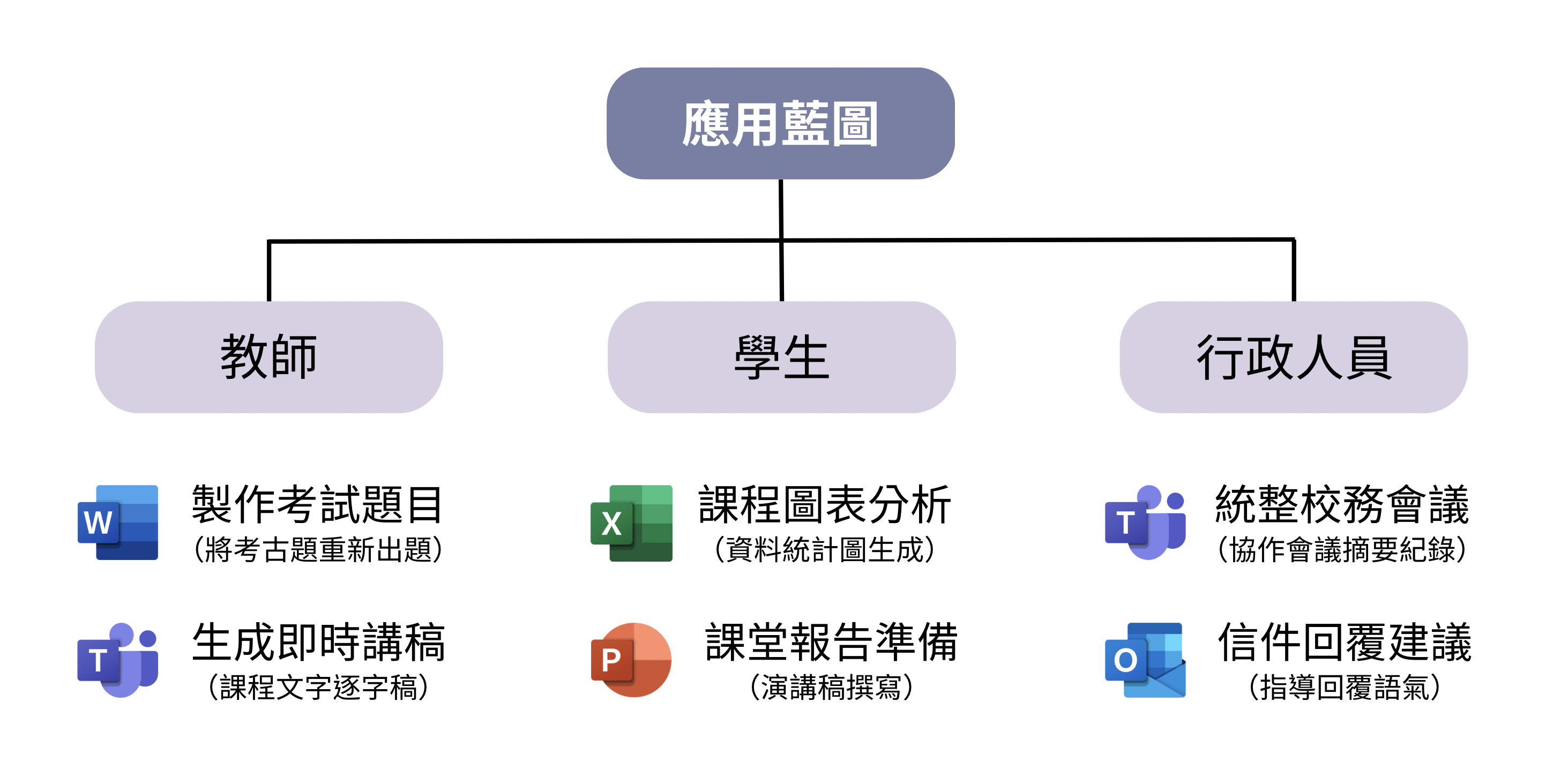 Microsoft 365 Copilot – 智域國際股份有限公司