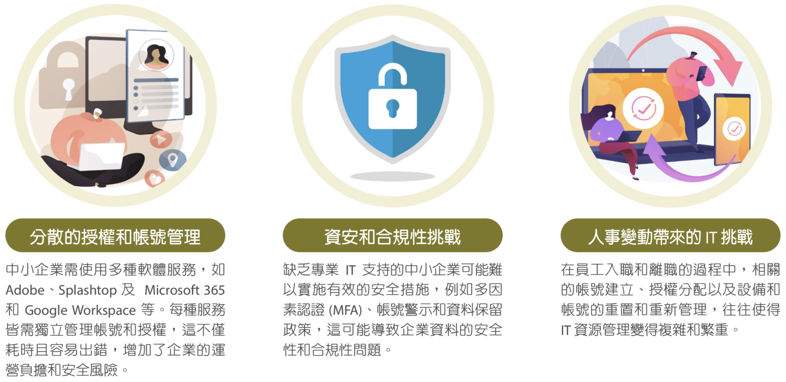 iSME – 智域國際股份有限公司